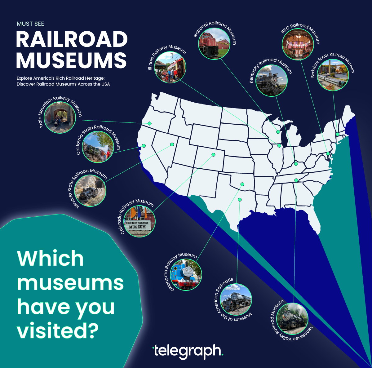 Preserving Rail History: Railroad Museums Across the United States ...